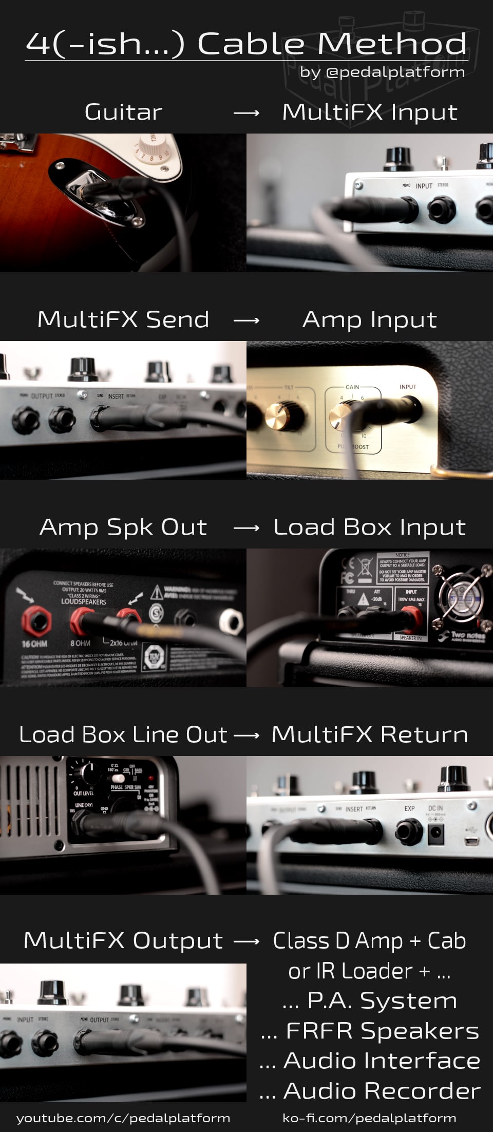 Demystifying the 4 cable method - is it for you? - Pedal Platform
